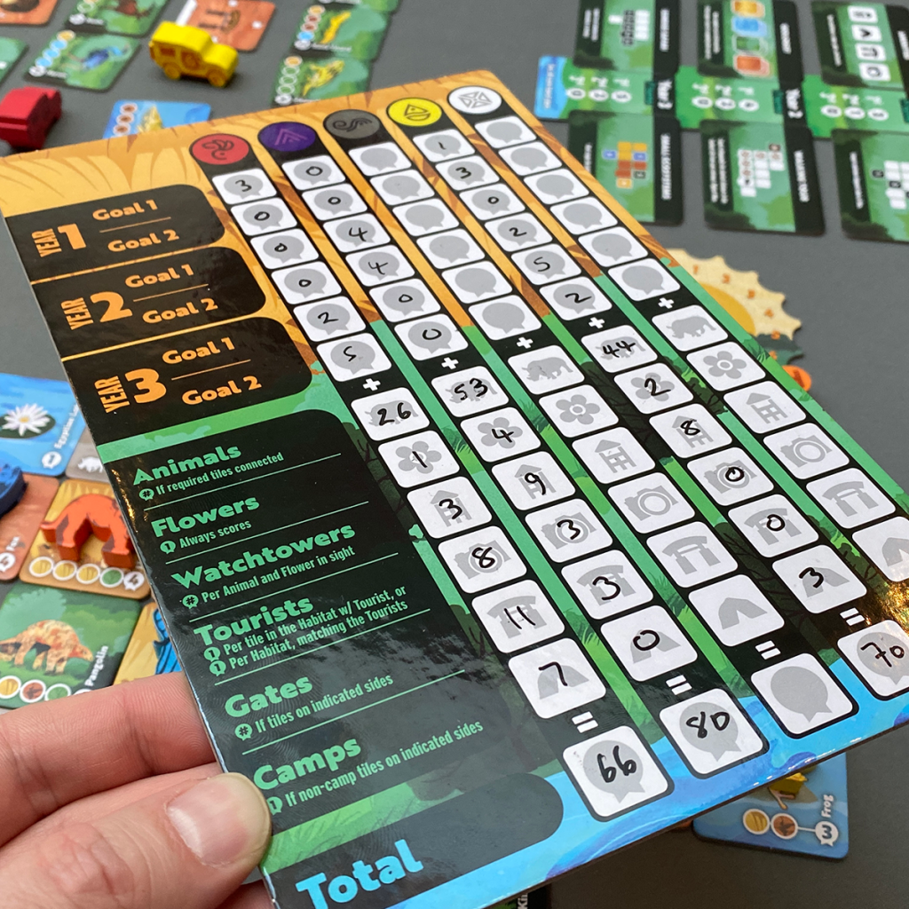 Habitats Review - Board Game Review